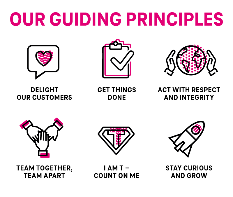 Culture and values