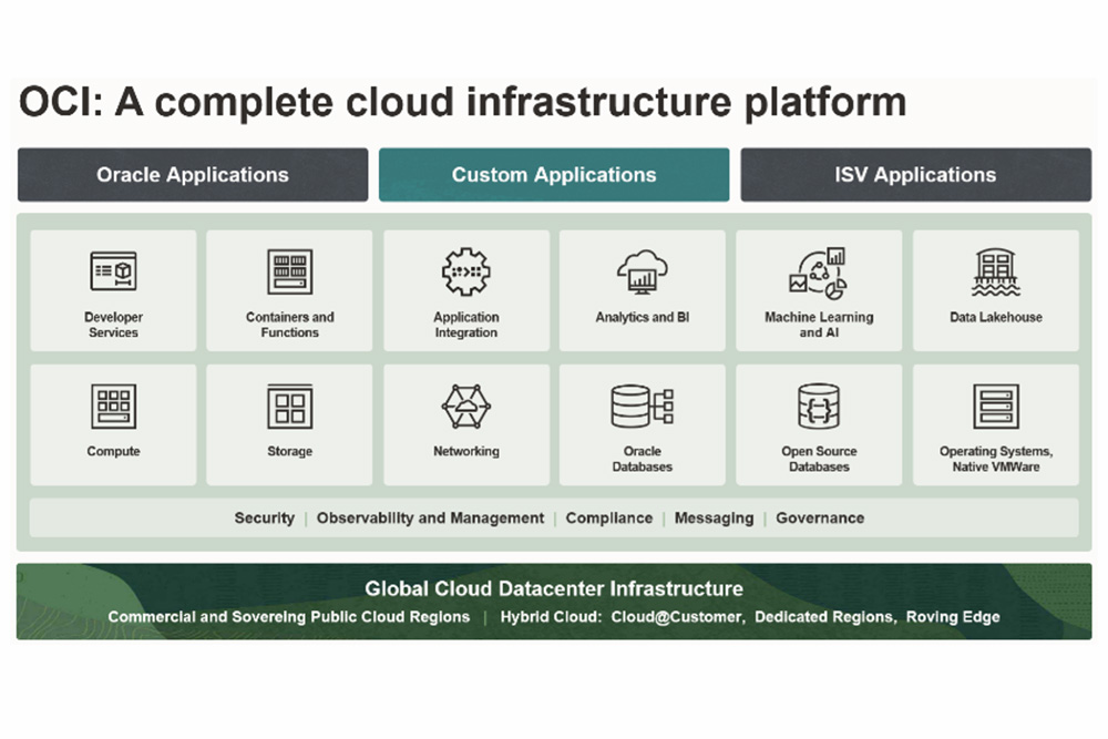 T-Systems Managed Services para Oracle Cloud