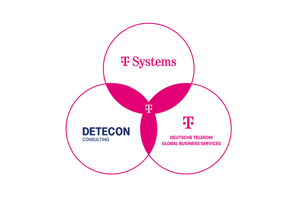 About T-Systems