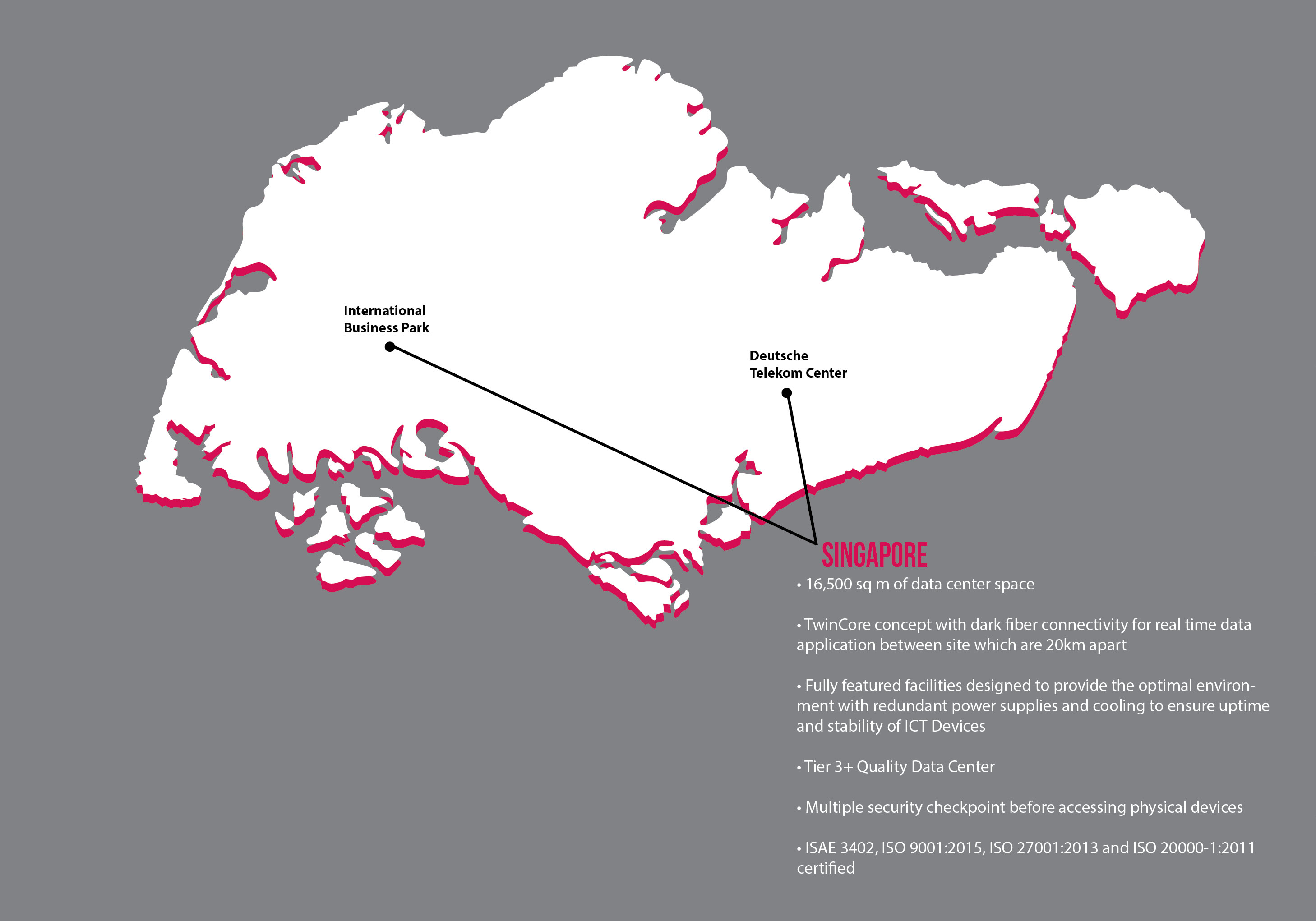 Data center as co-location solution