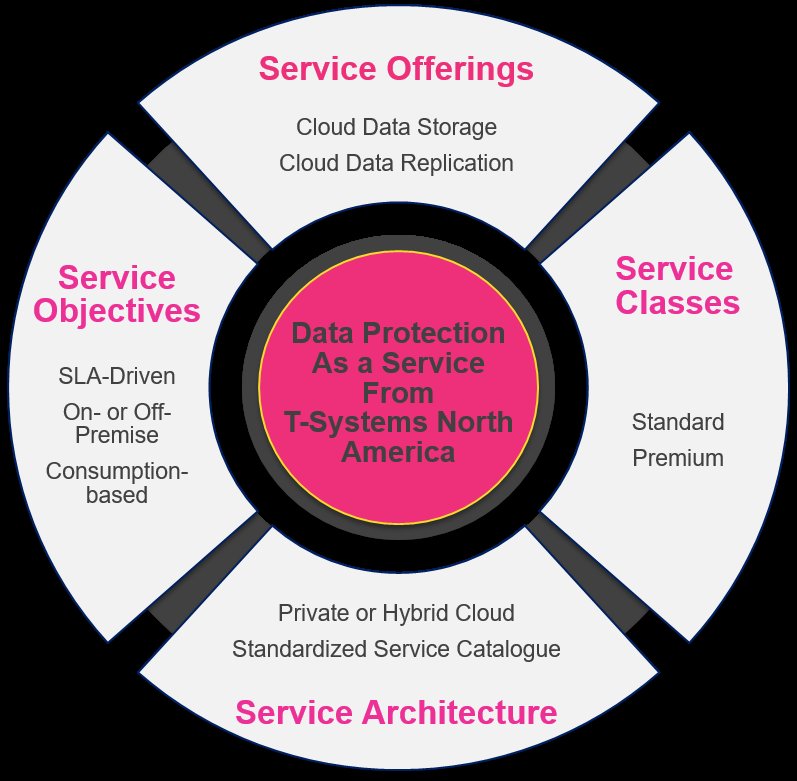 Data Protection for Enterprise Imaging - Healthcare