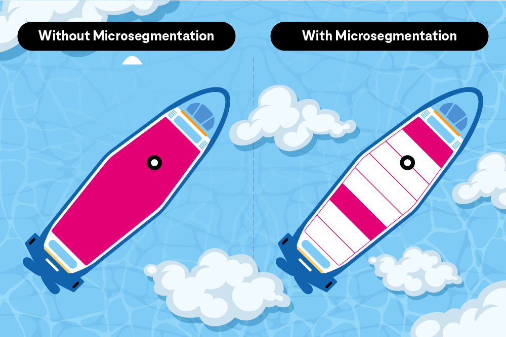 Effective cyber security with micro-segmentation