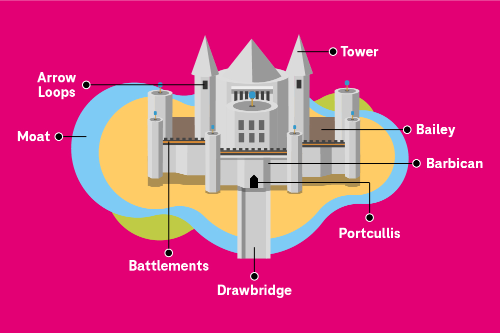 Effective Cyber Security With Micro Segmentation