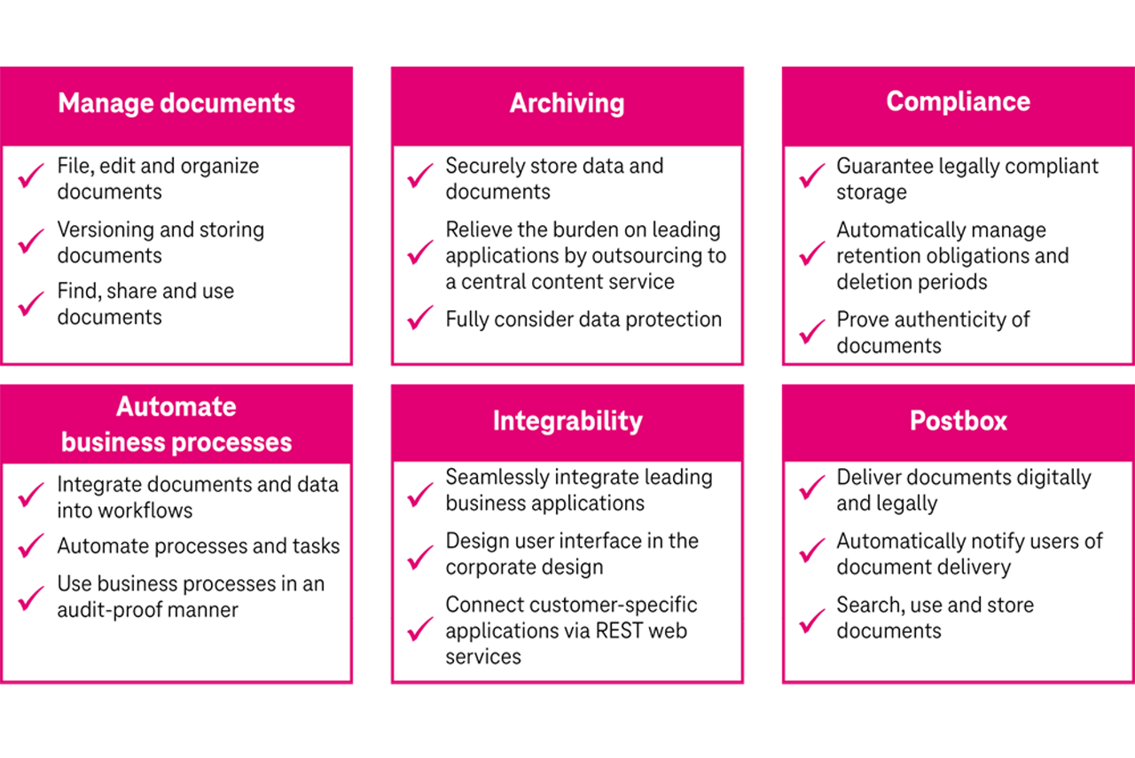 Efficient document management with ImageMaster – T-Systems