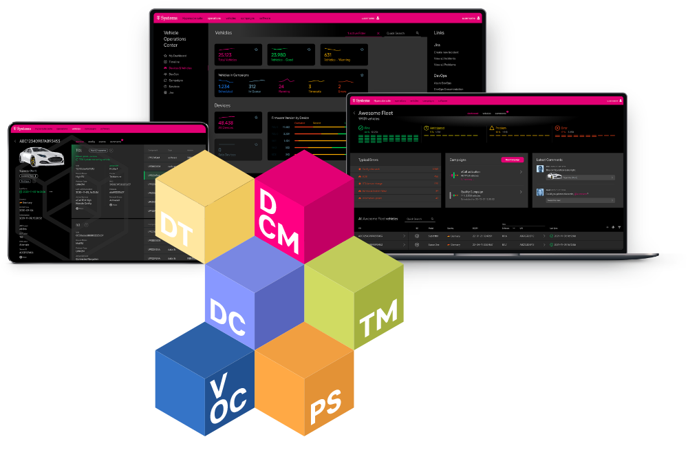 Hypercube: la base de los vehículos asistidos por software – T-Systems