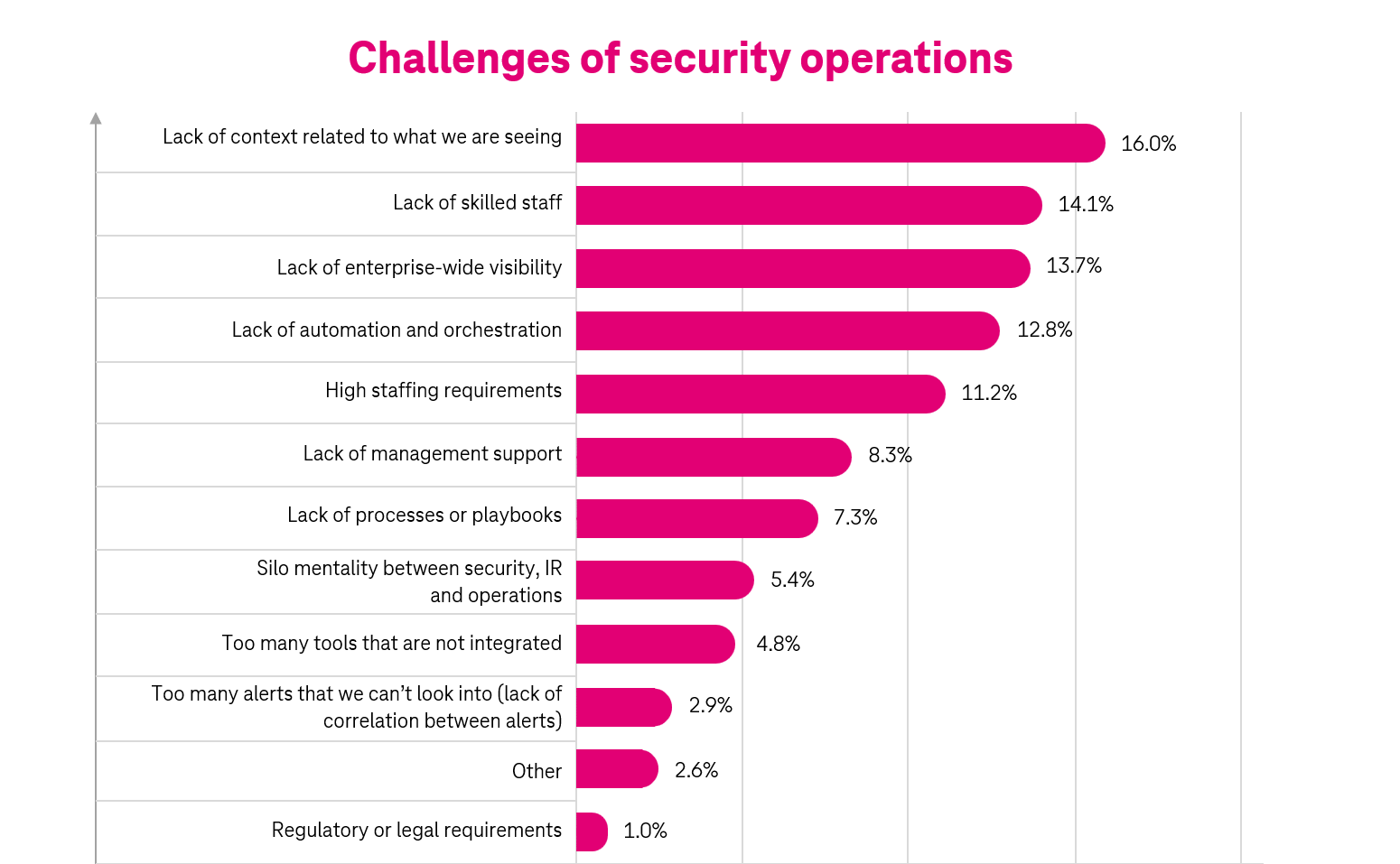 Why security operations need the AI – T-Systems
