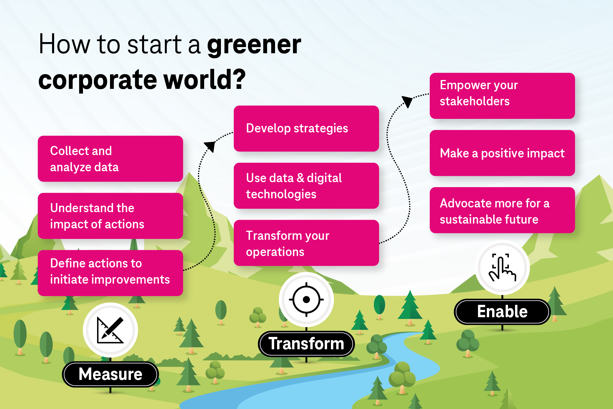 Is ChatGPT a good sustainability consultant?