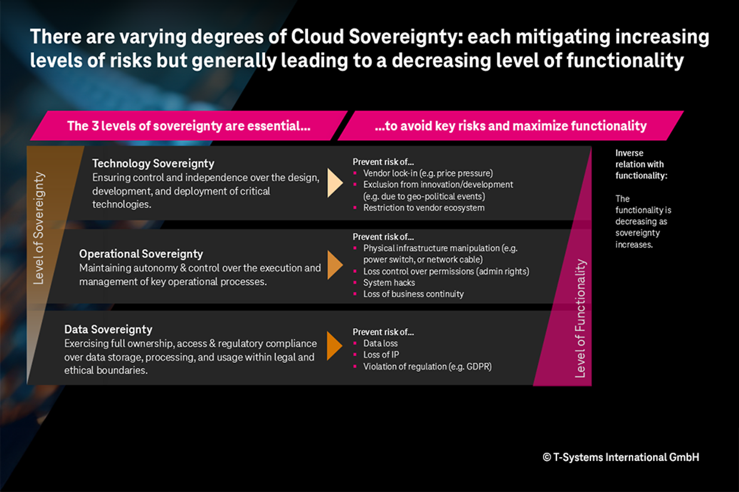 The era of sovereign cloud is here