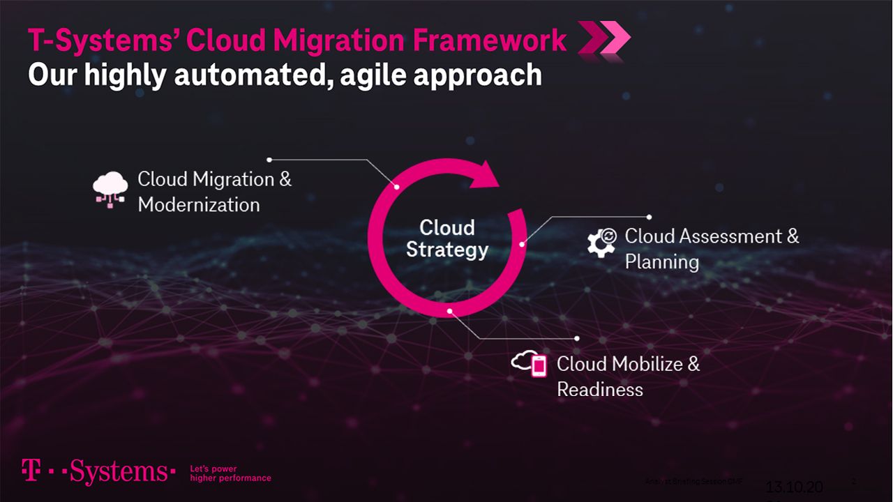 Start your journey to the cloud – T-Systems