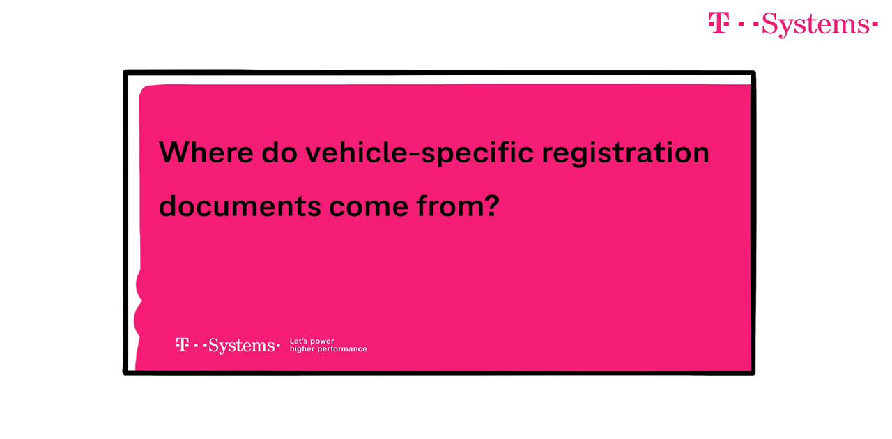 Manage documents and information optimally