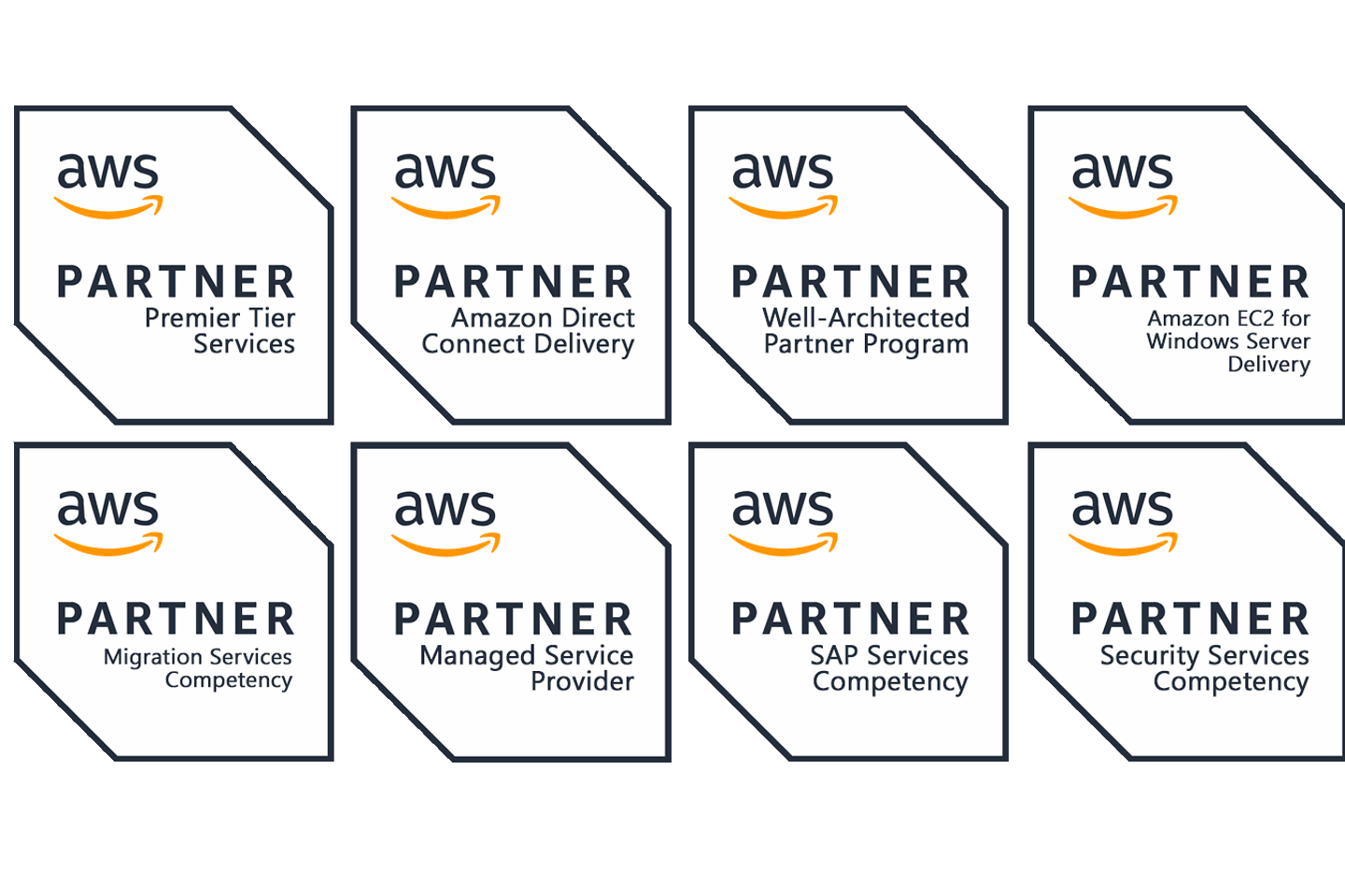 Serviços em nuvem gerenciados da AWS – T-Systems